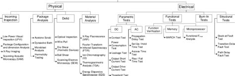 Taxonomy Of Counterfeit Detection Methods Download Scientific Diagram