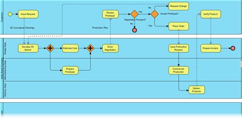 How To Block Select Shapes On Diagram