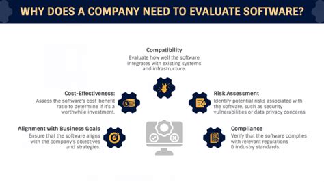Software Evaluation PowerPoint And Google Slides Template PPT Slides