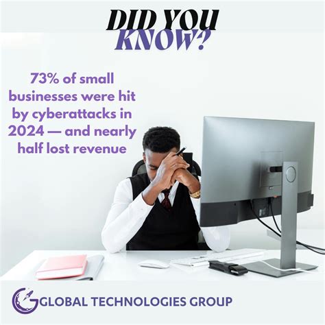 Cybersecurity Businessprotection Itsupport Cyberthreats Datasecurity… Cyberspace It