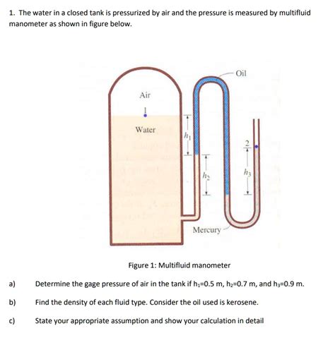1 the water in a closed tank is pressurized by air and the pressure is