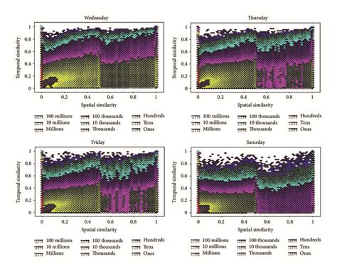 Spatial‐temporal Similarity Correlation Between Public Transit Passengers Using Smart Card Data