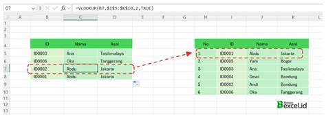 Penjelasan Fungsi Vlookup Belajar Excel