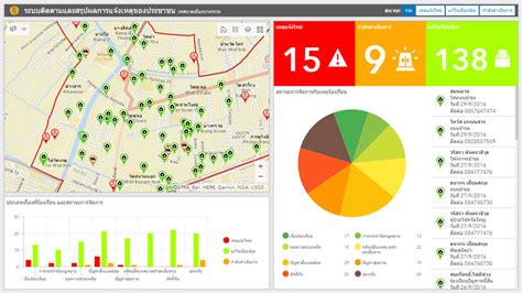 Esri Dashboard