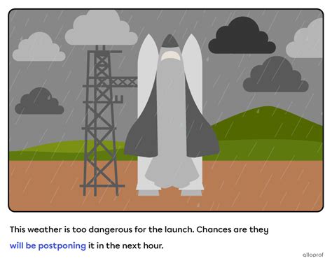Future Continuous Future Progressive Alloprof