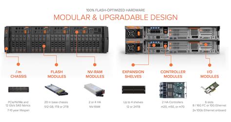 Flash As A Service Is Coming To A System Near You Infoworld