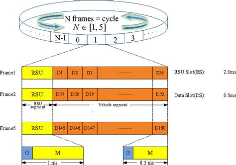 Figure 3 From An Adaptive Collision Free Mac Protocol Based On Tdma For