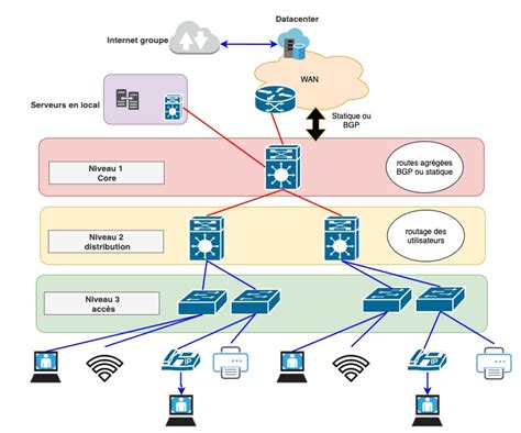 Tpe 0 Contexte Et Présentation Architecture Nexally