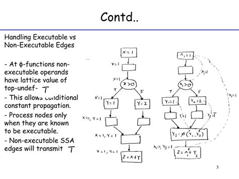 Ppt Accelerating Constant Propagation Through Ssa Based Algorithm Powerpoint Presentation Id