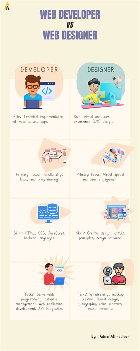 Adnan Ahmed On Linkedin Webdeveloper Webdesigner Beginners