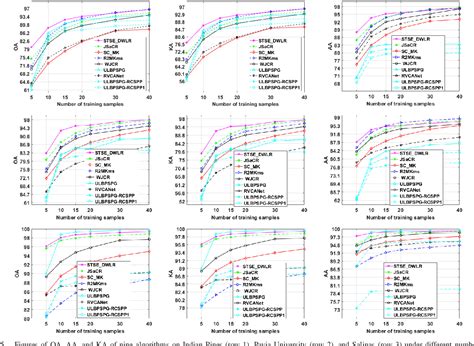Figure 5 From Hyperspectral Image Classification With Small Training Sample Size Using