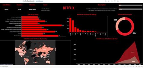 Kunal Godara On Linkedin Dataanalytics Tableau Visualinsights