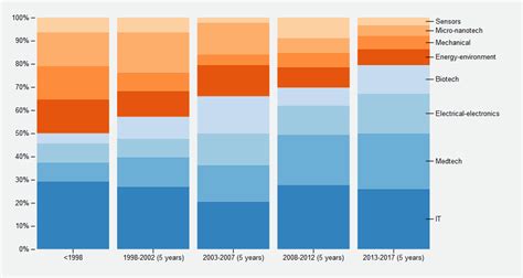 Using Git Via Sourcetree Sourcetree Lets You Visualize And By Xavier Penya Medium