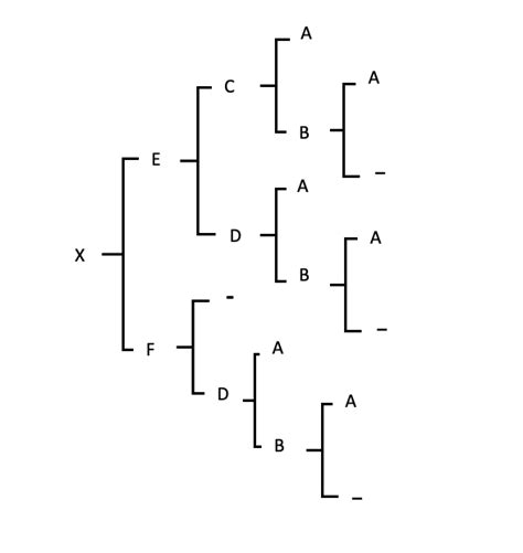 solved given the following inbred pedigree diagram