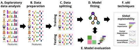 Advanced Learning Analytics Methods 6 Explainable Artificial