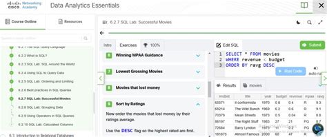 Currently Learning The Sql Module In The Data Analysis Essentials