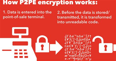 Why Encryption Is Sometimes Not Enough