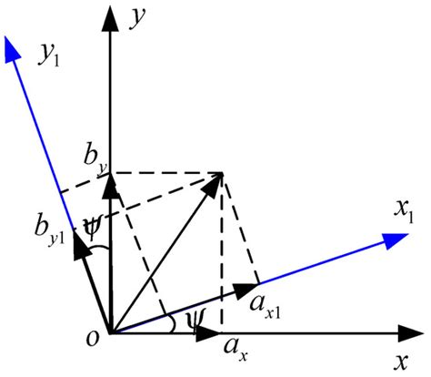 Multi Target Tracking Algorithm Combined With High Precision Map