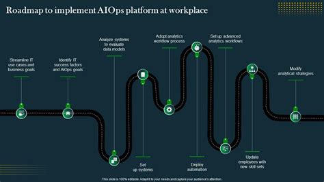 Roadmap To Implement Aiops Platform It Operations Automation An Aiops