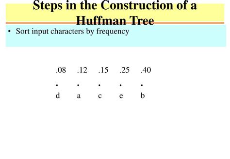 Ppt Huffman Codes Powerpoint Presentation Free Download Id1294878