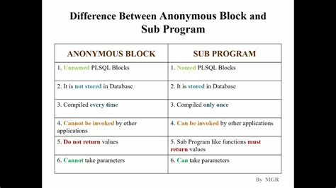 2 Difference Between Anonymous Block And Sub Program In 1 Minute Youtube