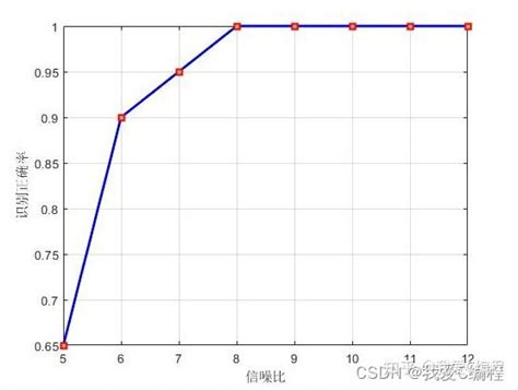 M基于grnn神经网络和高阶累积量的信号类型识别matlab仿真 知乎
