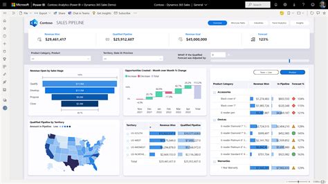 microsoft power platform 基础到实战 3 power bi 1 数据分析表达式 dax 1 绝对值 dax