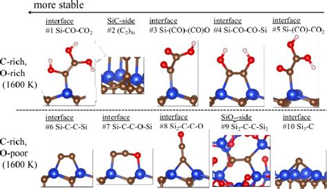 Figure 2 From Structure And Energetics Of Carbon Defects In Sic 0001
