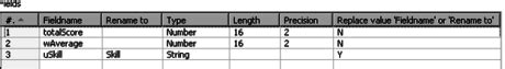 Transforming Data With JavaScript Code Pentaho Tutorial