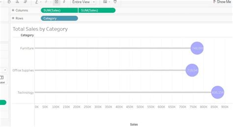 Leyla Mammadova Linkedin‘de Tableau Datavisualization