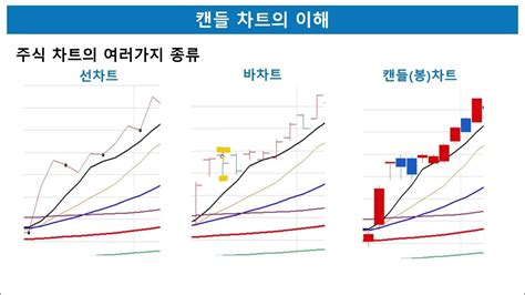 캔들 차트의 이해1 데이터 전문가가 읽어주는 주식 차트의 모든 것 Youtube 캔들 차트의 이해1 데이터 전문가가 읽어주는 주식 차트의 모든 것 Youtube