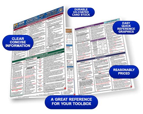 Buy 2024 International Building Code Ibc Quick Card