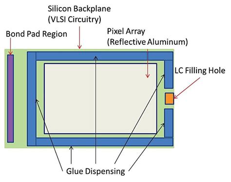 9 A Schematic Of Glue Dispensing For A Phase Only Lcos Device