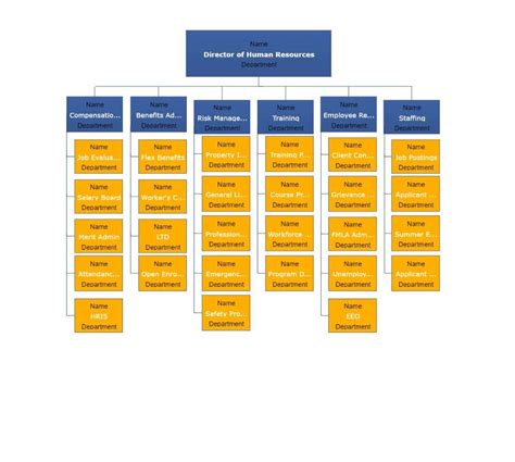 Organizational Chart Maker Free Online