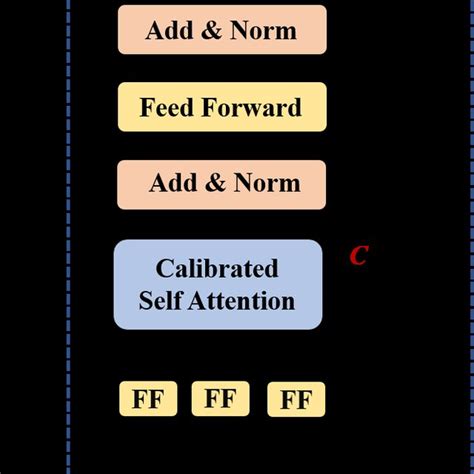 The Developed Semantic Encoder Structure In Rdeepsc Download