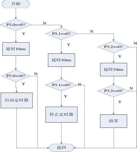 数字式电子秒表设计报告word文档在线阅读与下载免费文档