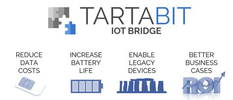Tartabit Strengthens Bridge To Microsoft Azure Iot M2m Council