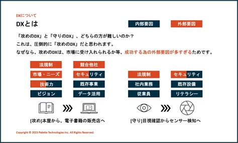 【図解】dxとは？どこよりもわかりやすく解説！経済産業省の定義から事例までを体系的にご紹介！