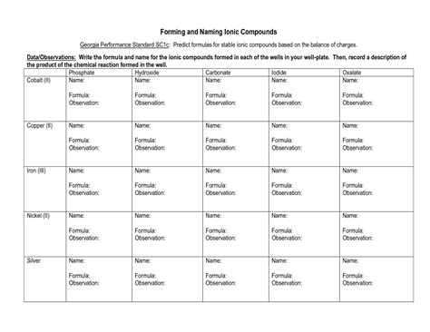 Formulas For Ionic Compounds Worksheet Printable And Enjoyable Learning
