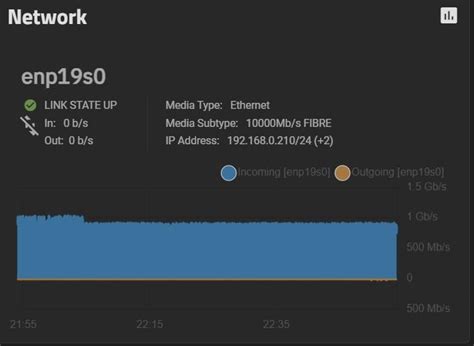 Qnap Ts 877 Truenas Journal Page 5 Truenas General Truenas
