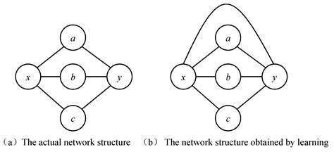 Electronics Free Full Text Evidence Network Inference Recognition Method Based On Cloud Model
