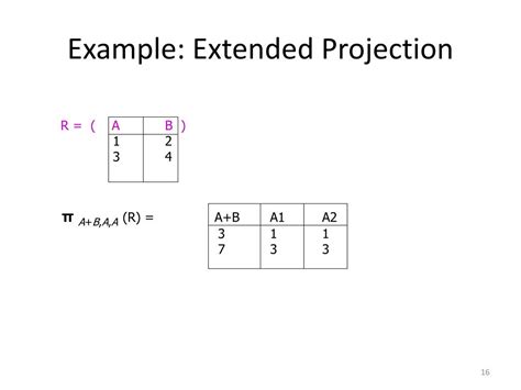 Ppt Extended Operators In Sql And Relational Algebra Powerpoint