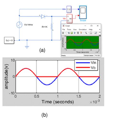 simulation voltage regulator circuit diagram simulation results