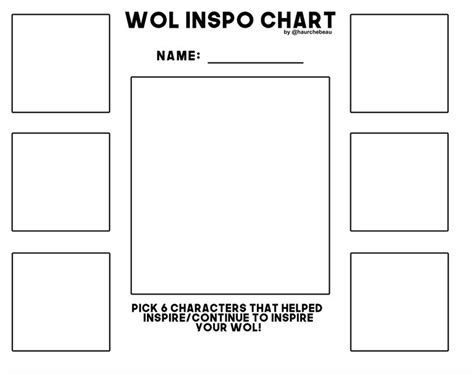 Inspo Chart For Screenwriting Wolf Movie