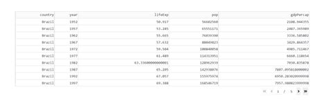 Chapter DataTables Dash Tutorial