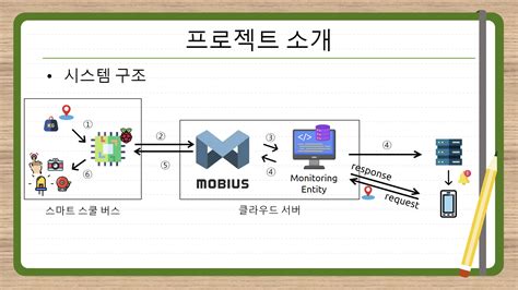 제6회 KETI 모비우스 국제 개발자 대회 후기 brwook