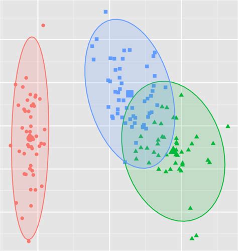 Clustering Algorithms
