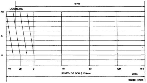 Scale In Engineering Drawings — Civil Engineering Profile