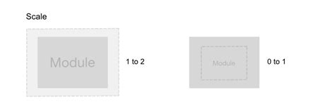 Parallax Effect Seatheme Documentation Seatheme Documentation
