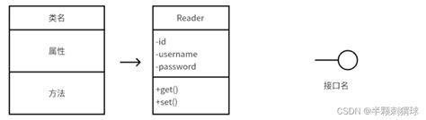 uml建模——以图书管理系统为例 uml图书管理系统 csdn博客
